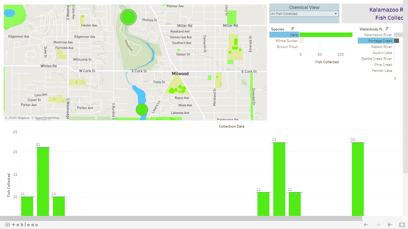 Fish Contamination Dashboard – KRWC