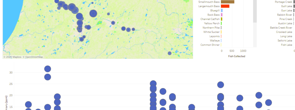 Kalamazoo River Watershed Council | Protecting and promoting the ...