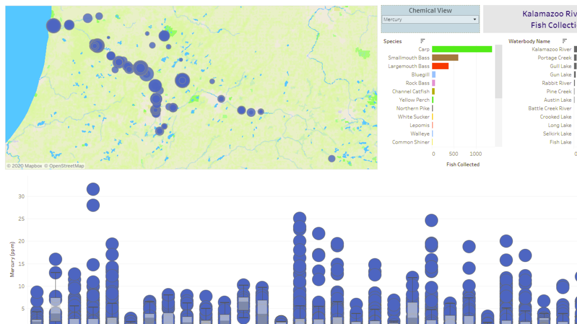 Fish Contamination Dashboard – KRWC