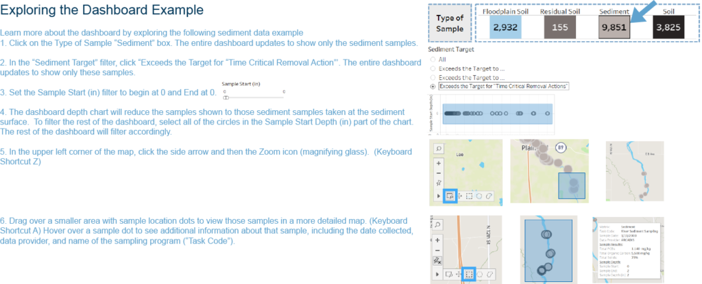 Sediment & Soil Dashboard – KRWC